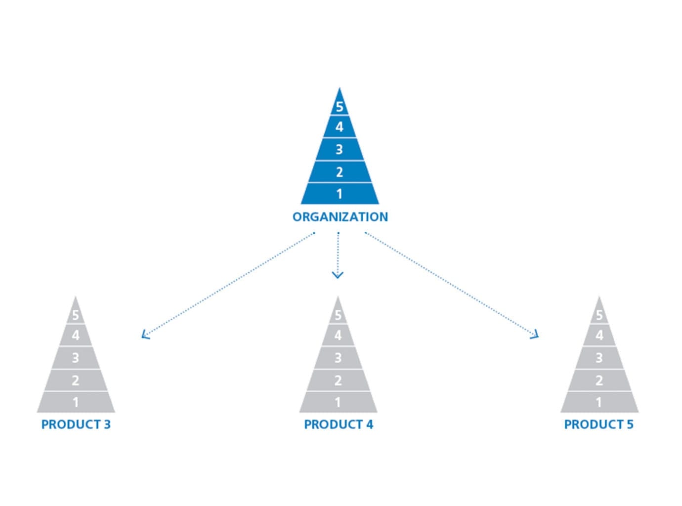 Product-Level Brand Strategy | Tronvig